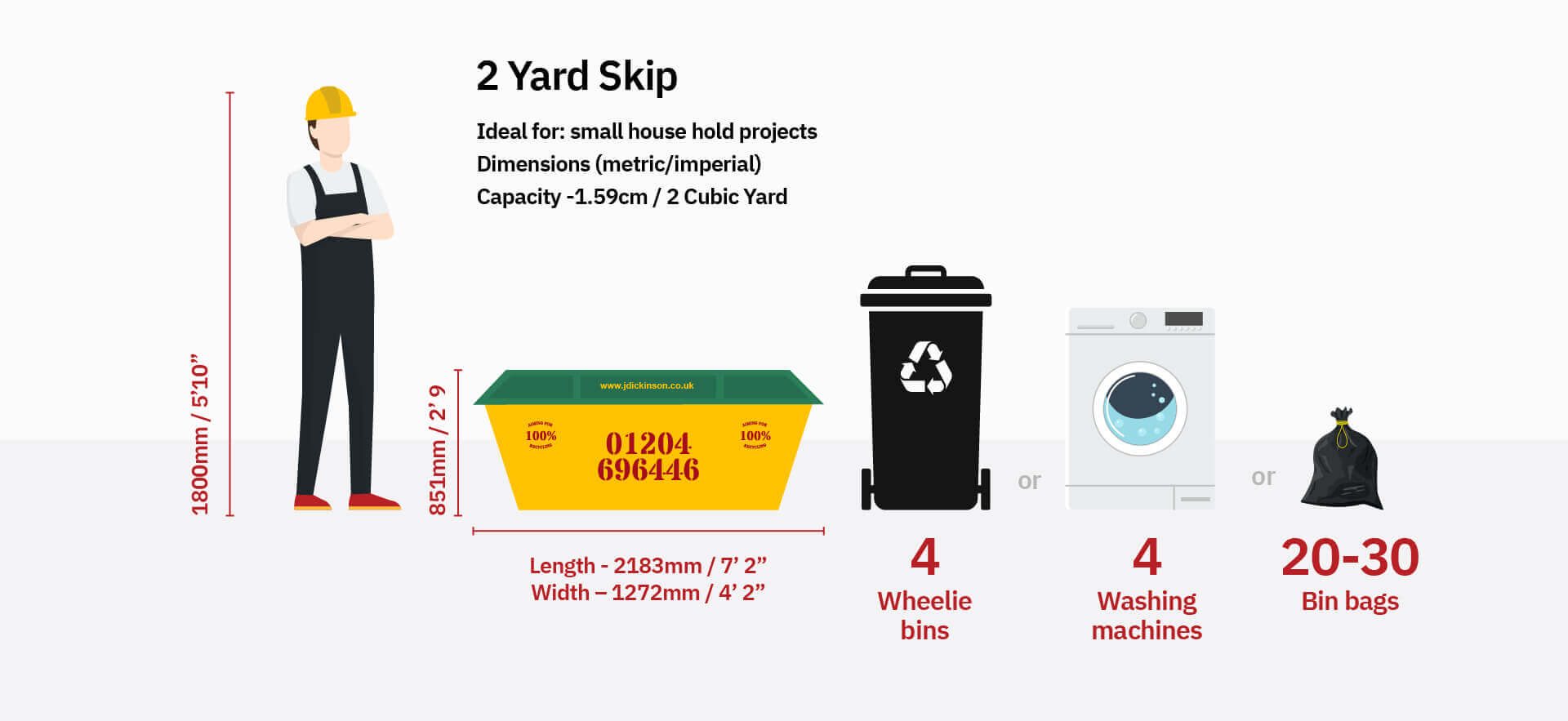 2 Yard Skip Hire Cheap Mini Skip Prices Book Online