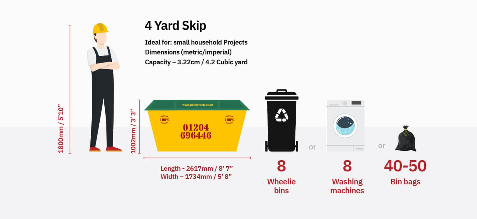 4 Yard Skip Hire Guide - How Big Is A 4 Cubic Yard Skip?